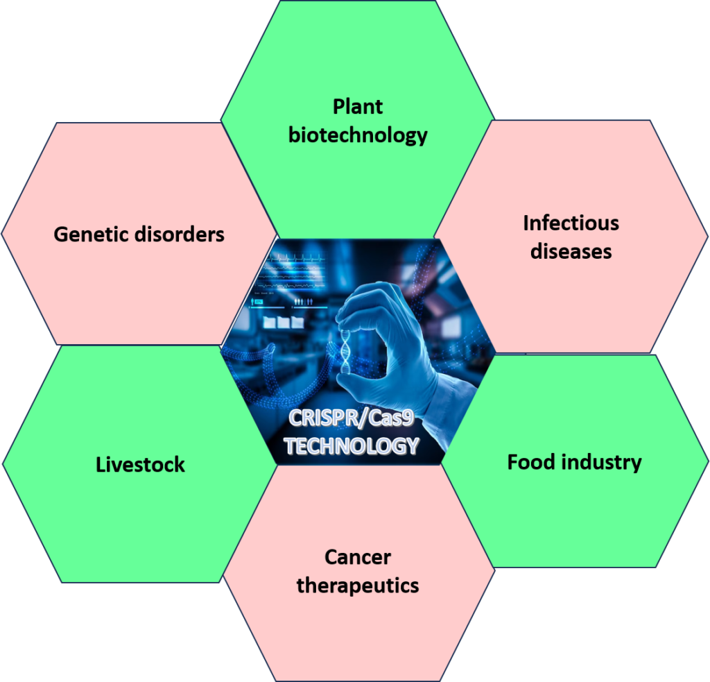 Trending Innovations – Federation of Asian Biotech Associations